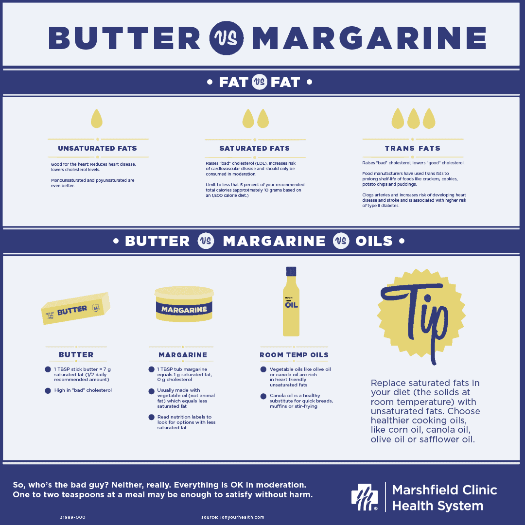 Butter vs. margarine: Is one healthier? | Shine365