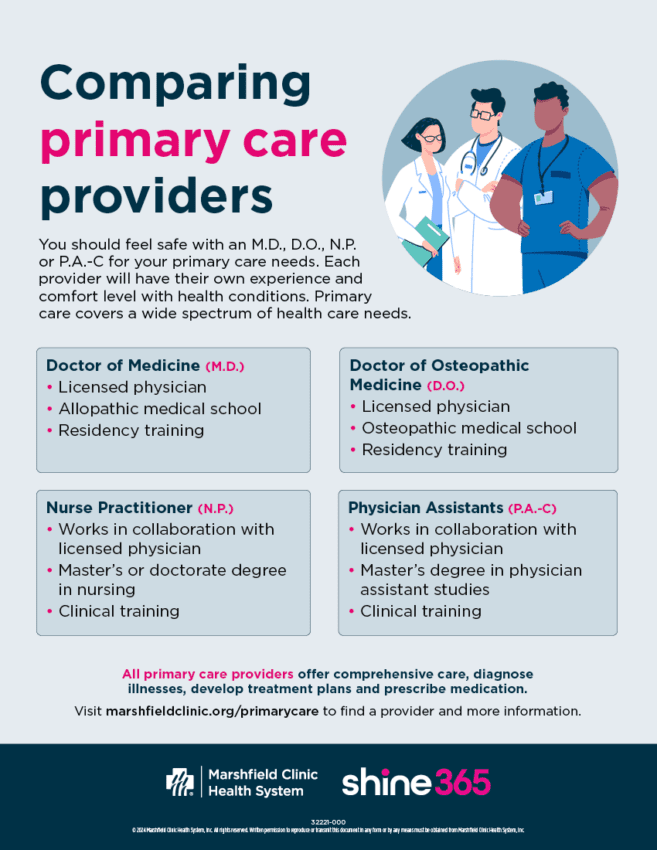Difference between MD, DO, NP and PA-C primary care providers | Shine365
