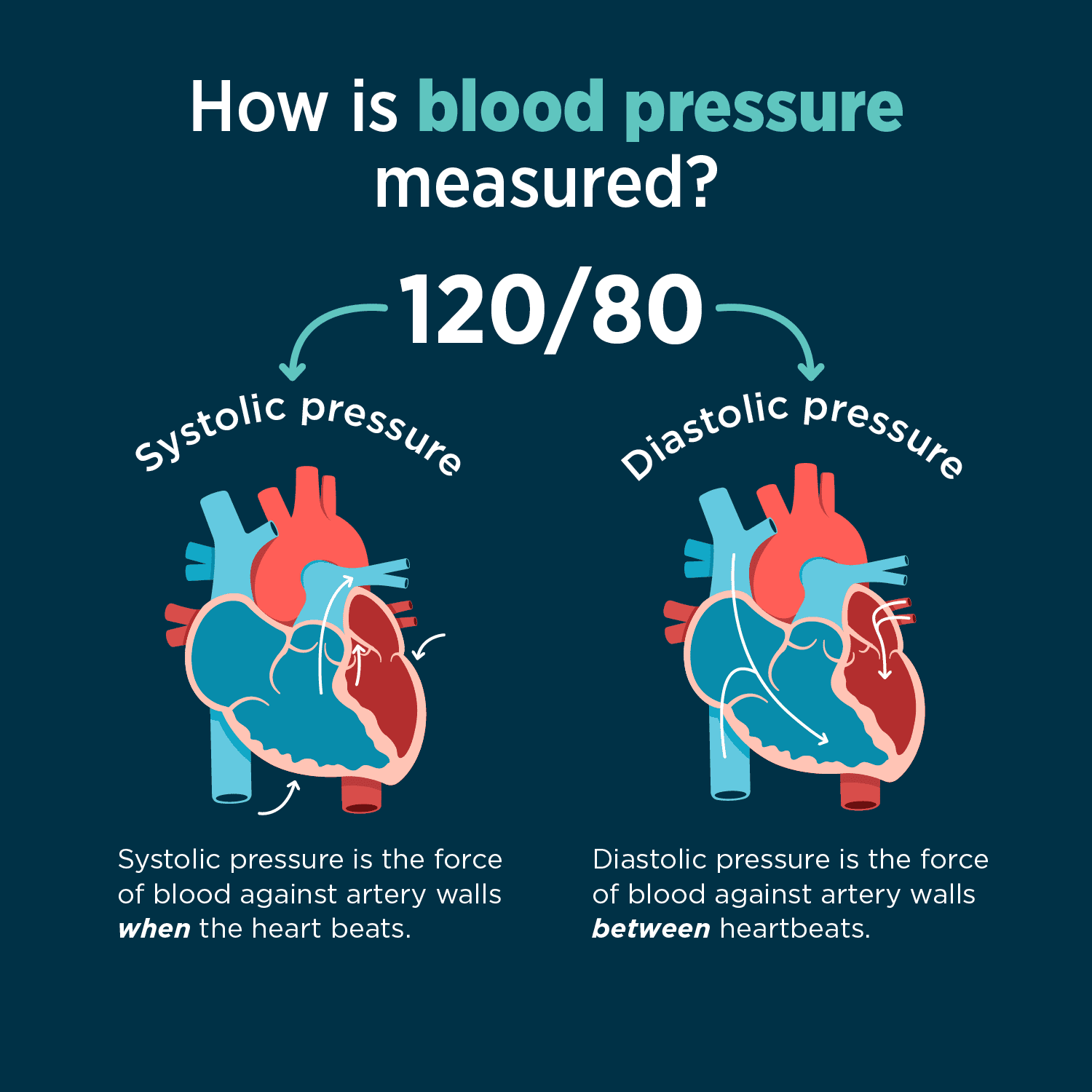 Tips for how to check your blood pressure at home
